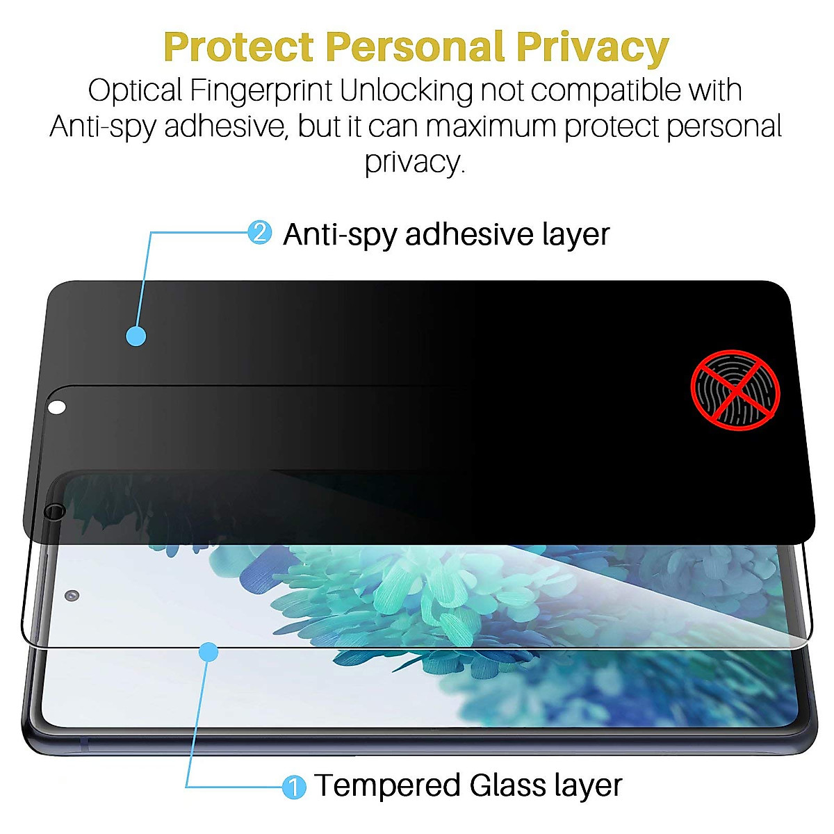 LK 2 Pack Samsung Galaxy S20 FE Privacy Screen Protector + 2 Pack Lens Protector [Not Support Fingerprint Sensor], 9H Tempered Glass, Scratch & Peep-Proof, Case-Friendly, Alignment Tool Attached