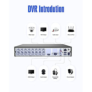 ANNKE 5MP Lite 16 Channel Security Video Recorder with AI Human/Vehicle Detection and 2TB Hard Drive, H.265+ 5-in-1 Hybrid DVR, Supports 16CH Analog and 2 IP Cameras for Home Business Surveillance