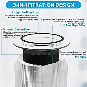 LV-H132 Replacement Filter Compatible with LEVOIT LV-H132 Replacement Filter,LV-H132 Air Filter,For Levoit LV-H132 Air Purifier Filter Replace Parts# LV-H132-RF (White)
