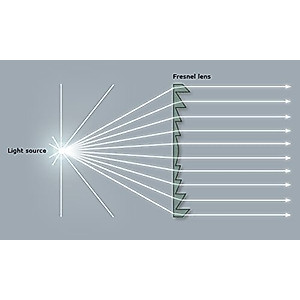 Fresnel Lens, Diameter 200mm (7.9''), Focal Length 100mm, Acrylic Lens (not Glass), for Physics Classroom,Solar Heating,Magnifiying. (Focal Length 100mm)