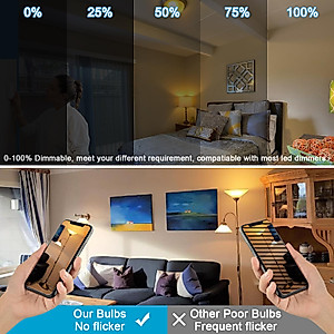 TAIYALOO R7S LED Bulb 78mm 100W T3 Halogen Bulb Equivalent Dimmable J Type Linear Double Ended Floodlight Bulbs for Work,Security,Landscape Lights,Floor Lamps,120V 9W Warm White 3000K,2 Pack