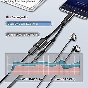 Samsung Galaxy S23 Headphone Adapter, 2 in 1 USB C to 3.5mm Audio Jack Hi-Res DAC and 60W Fast Charging Dongle Compatible with Pixel 7/7Pro/6/6Pro/5, Samsung Galaxy S23Ultra/S22+/S21FE/S20FE/S21/A53