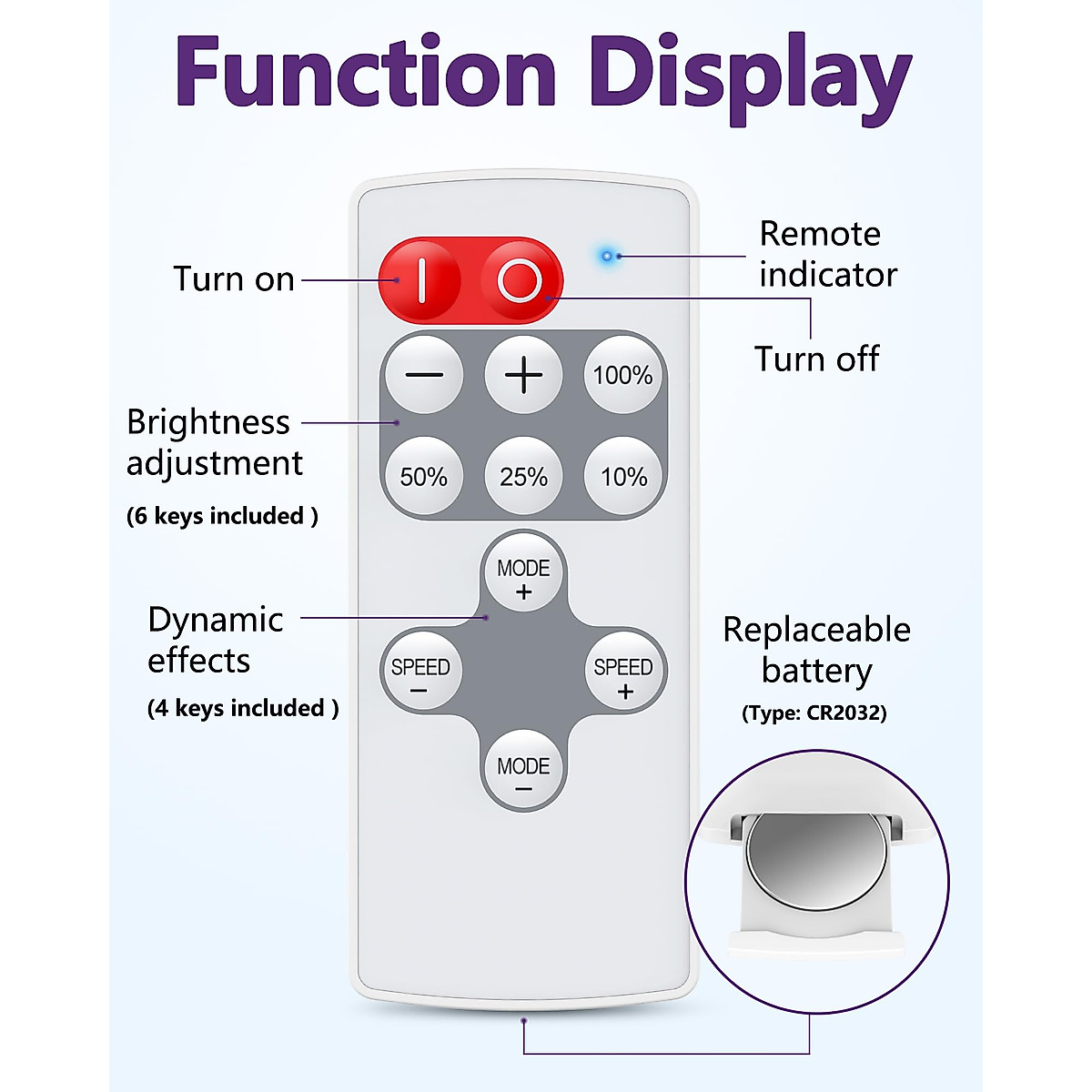 HitLights Mini RF Remote Controller for Single Color LED Strip Lights, DC 5-24V, 12-Key Wireless Dimmer with Dynamic Effect Mode, PWM Dimming Control, Ideal for Room, Home, Cabinet, DIY
