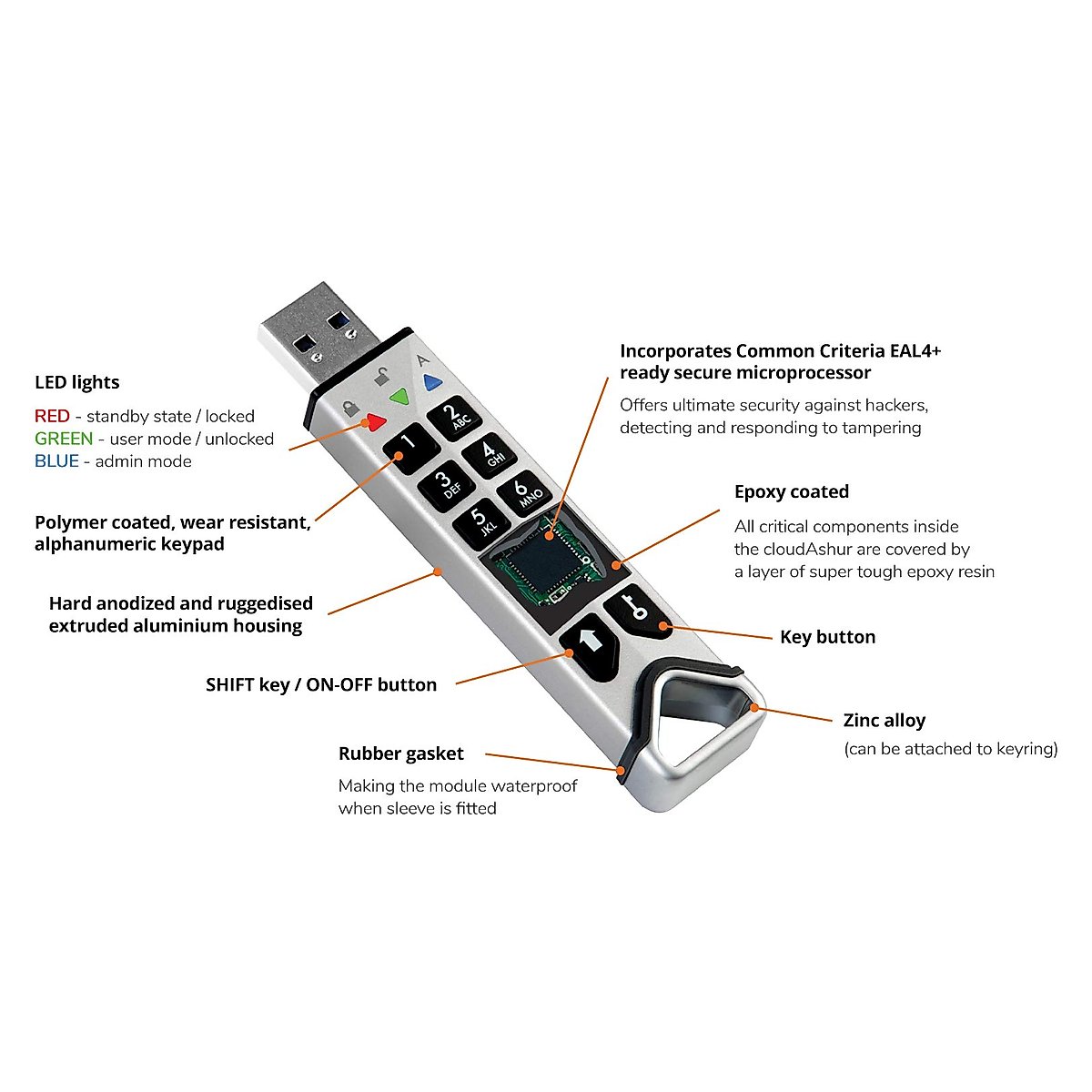 iStorage cloudAshur Hardware encrypted Security Module