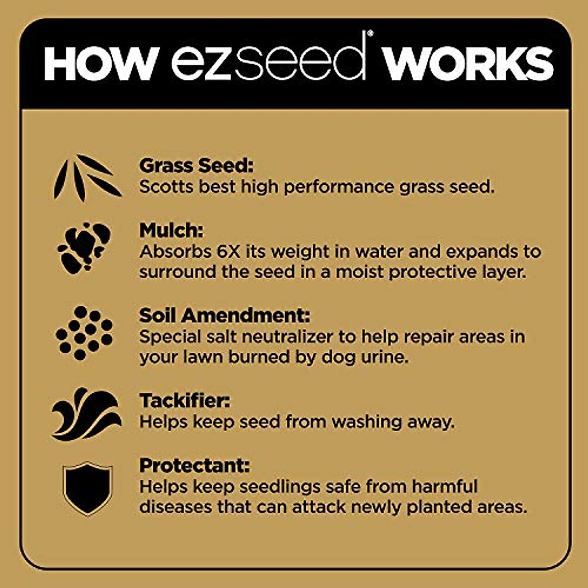 Scotts EZ Seed Dog Spot Repair Tall Fescue Lawns - 2 lb., Combination Mulch, Seed and Soil Amendment Includes Protectant and Tackifier, Neutralizes and Repairs up to 100 Dog Spots