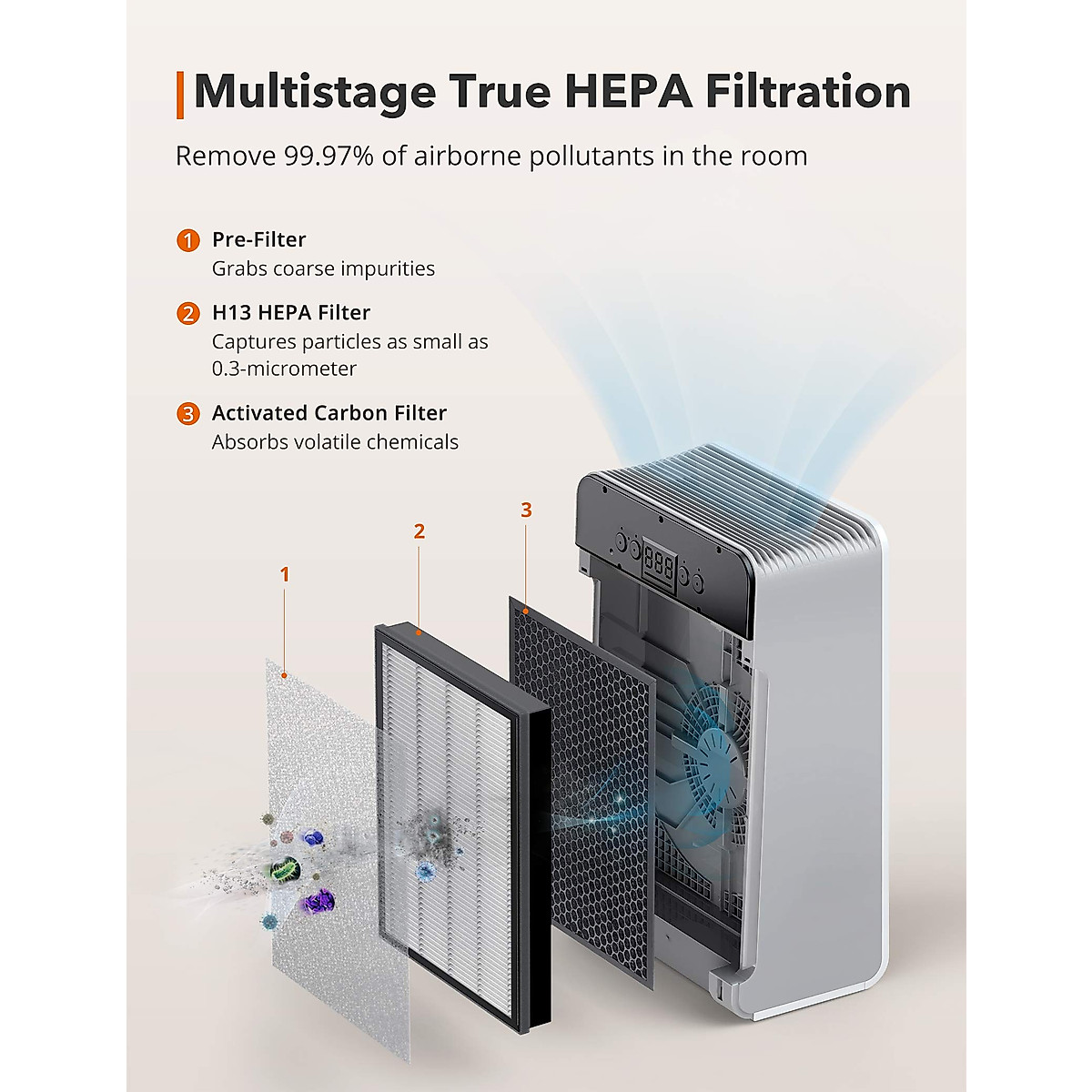 Air Purifier Replacement Filter Compatible with AP007, 3-in-1 True HEPA Filter, Pre-Filter, High-Efficiency Activated Carbon Filter, 1 Pack