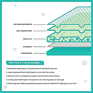 Paul Frank - Puppy Pads Pee Pads for Dogs Potty Training Dog Pads Odor Absorber Pee Pad Holder Pads for Dogs Urine Leak Proof Gel Pad Super Absorbent Pads Disposable