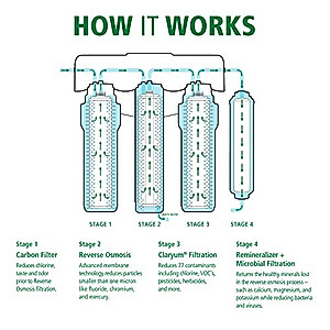 Claryum®, Carbon, & Microbial Remineralizer Replacements