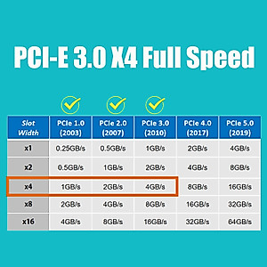GLOTRENDS PA20 Dual M.2 NVMe to PCIe 3.0 X4 Adapter with PCIe Bifurcation Function, Support 22110/2280/2260/2242/2230 Size