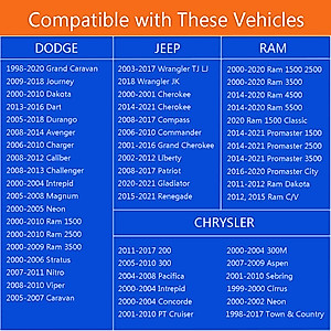 Locking Gas Cap, Lock Fuel Cap Replace 5278655AB for Jeep Wrangler JK TJ Liberty Compass Cherokee Commander Grand Cherokee Patriot & Dodge Ram 1500 2500 Journey Caravan Charger Challenger Avenger More