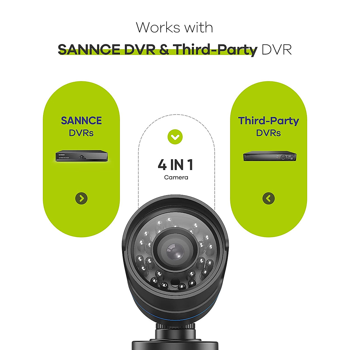 SANNCE 1080P Security Camera AHD/TVI/CVI/CVBS 4-in-1 CCTV Camera IP66 Weatherproof Analog CCTV Surveillance Bullet Camera Indoor Outdoor, 100ft Night Vision, No Power Supply and Cable, Only A Camera