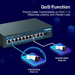 YuanLey 5 Port + 11 Port Gigabit PoE Switch, 78W/120W Built-in Power 802.3af/at, Metal Fanless Unmanaged Plug and Play Power Over Ethernet Switch