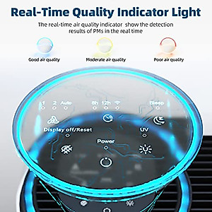 AROEVE Air Purifier(MK04-Black) for Home with Two H13 HEPA Air Filter(One Basic Version & One Standard Version) for Dust, Pet Dander, Smoke, Pollen