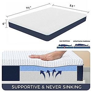 SILKIR 6 Inch Full Size Mattress, Cooling Gel Memory Foam Mattress for Pressure Relieving, Mattress in a Box, CertiPUR-US Certified, Fiberglass-Free Blue
