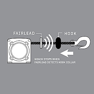 Polaris ATV Auto Stop Upgrade, Winch