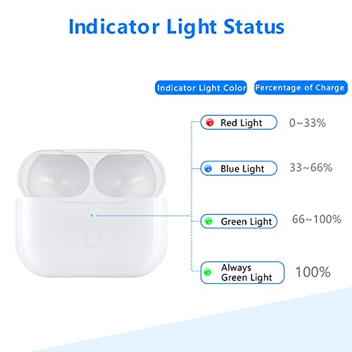 Murcycle Wireless Charging Case Replacement Compatible for AirPod Pro Charging Case, Only Air Pods Pro Charger Case with Pairing Sync Button, No Earbuds