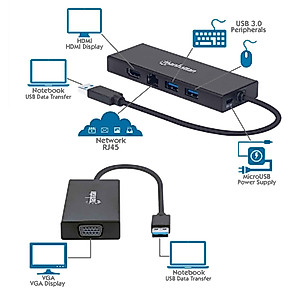 Manhattan USB-A Dock/Hub, Ports (x5): Ethernet, HDMI, USB-A (x2) and VGA, Micro-USB Power Input Port (Optional, only When add Power Needed. Not Required for Dual Monitor use. Cable not Included)