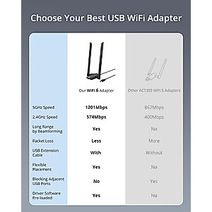 BrosTrend USB WiFi 6 Adapter AX1800 Long Range USB WiFi Adapter for PC Laptop Desktop 5GHz/1201Mbps + 2.4GHz/574Mbps Wireless Dongle with 2X High Gain Wi-Fi Antennas for Windows 11/10 ONLY