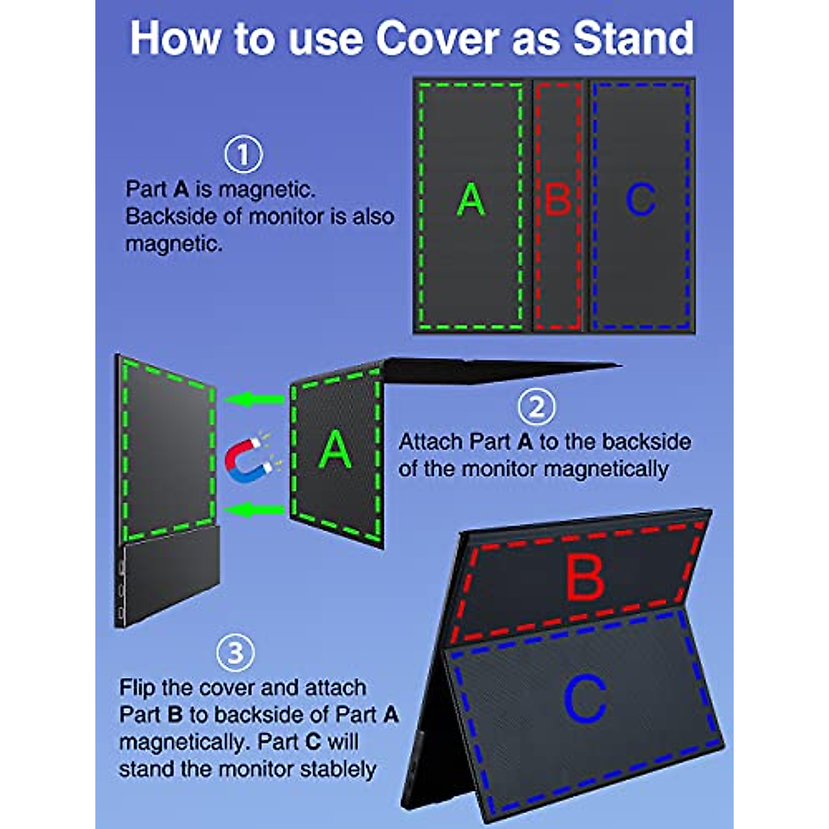 USB-C Portable Monitor - 15.6 Inch FHD 1080p FHD HDR FreeSync Zero Frame USB-C Computer Display with Dual Type-C Mini HDMI for Laptop PC Phone Mac Surface Xbox PS4 Switch, with Smart case (Renewed)