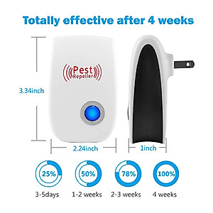 XVEN Ultrasonic Pe st Repeller-6 Pack,for Living Room, Garage, Warehouse, Office, Hotel (White)