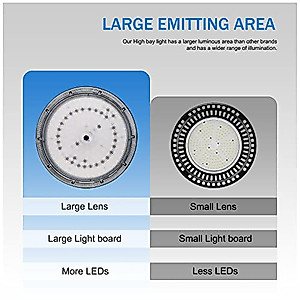 Kekeou UFO LED High Bay Light 300W with Plug LED Warehouse Lights Commercial Bay Lighting 6500K 30000lm Anti-Glare Waterproof IP65 for Shop Warehouse Barn Garage (2 Pack)