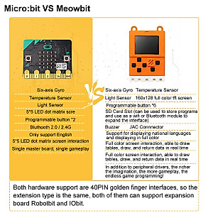 KittenBot Meowbit Card-Sized Retro Game Computer Codable Console for Microsoft Makecode Arcade & Python Video Game Compatible Micro:bit Expansion Board for Robot Building with Battery