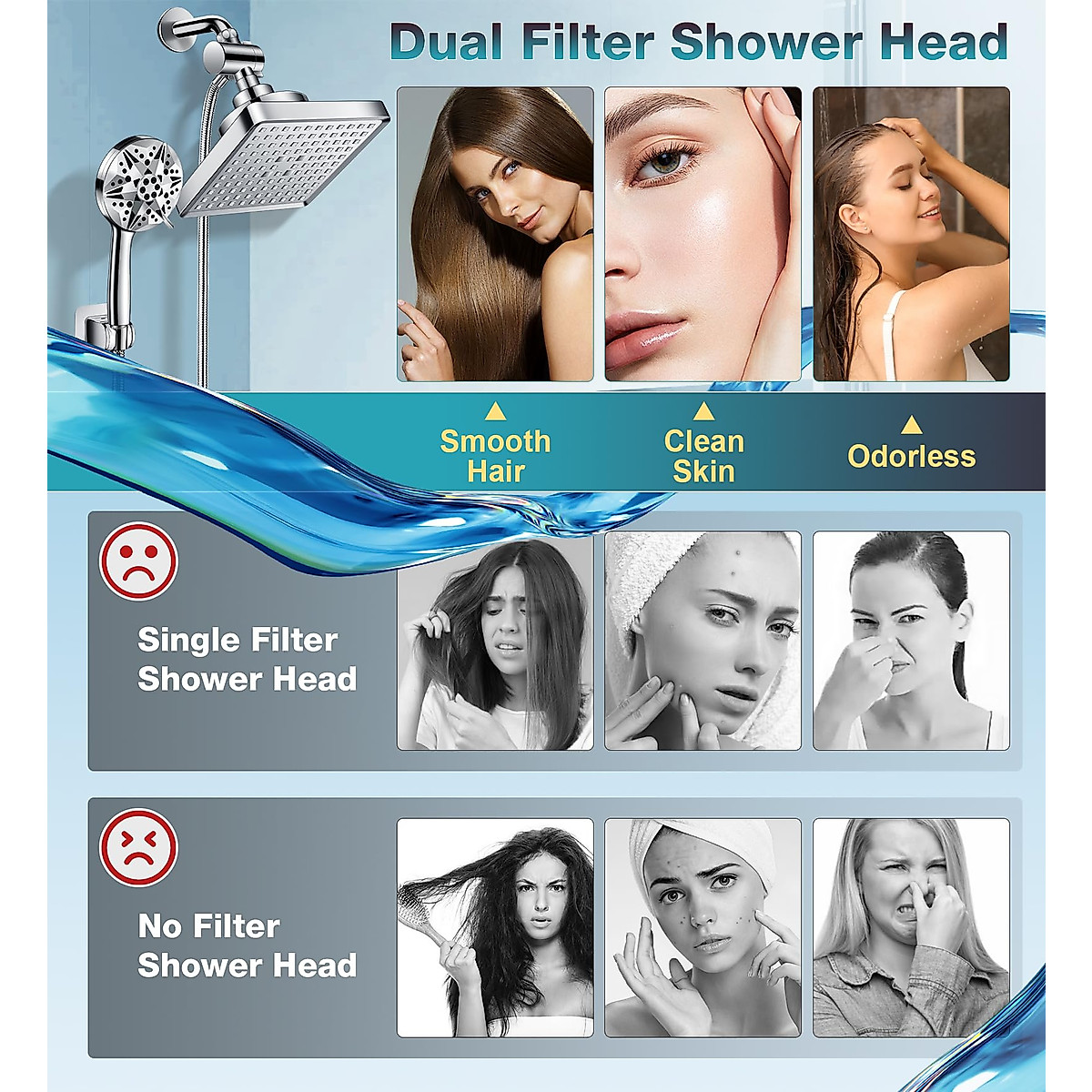 Dual Filtered Rain Shower Head Combo, High Pressure 9 Modes Handheld Shower Head Built in Power Spray, 6 inch Rainfall Shower Head with Filter for Hard Water