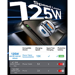 【Upgraded】 125W USB C Car Charger Super Fast Charging,[PD65W & QC60W][Flush Fit][All Metal] Cigarette Lighter Car Charger,Dual Port for iPhone 15 14 Pro Max Plus iPad Samsung S24 S23 MacBook