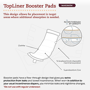 Tranquility TopLiner Disposable Booster Pads, Super (15" x 4.25") Flow-Through Design with Adhesive Strip for Max Absorption, Adult Unisex, 200ct Case