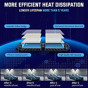 AKIRES LED Garage Light,20000LM 6500K Screw in Light Bulb with 10+1 Adjustable Panels,Deformable Garage Lights Ceiling LED Garage Light for Basement Workshop Attic Barn(4-Pack)