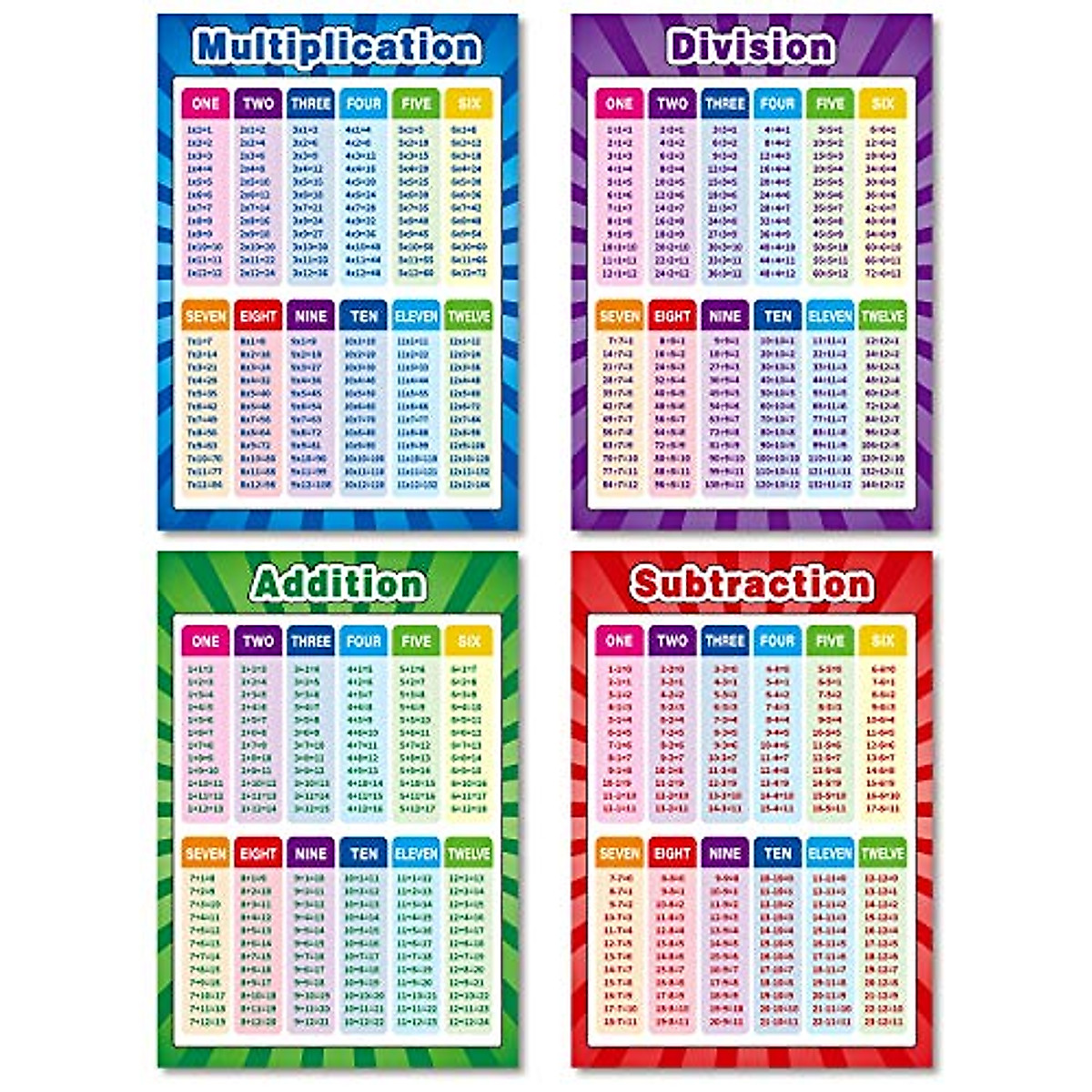 Educational Math Posters for Toddlers Kids with Glue Point Dot for Elementary Middle School Classroom, Teach Multiplication Division Addition Subtraction Fractions and More (Various Style,8 Pieces)