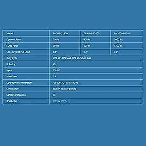 Linear Actuator Heavy Duty Force Motion 400lb Capacity 3 Inch Stroke