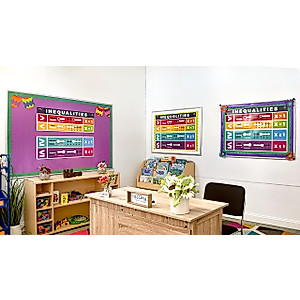 Sproutbrite Educational Math Posters for Middle School Inequailities Shapes Triangles Angles Mathematics Themes Classroom Banner Decorations for Teachers (Non Laminated)