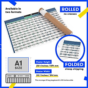 The Really Useful Chord Progression Poster - Master Piano Music Theory, Scales & Chords with Our Fully Illustrated Piano Chart - Get Creative & Compose Your Own Music | A1 Size - Folded Version