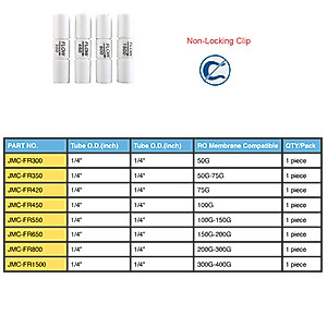 PureSec 1/4 quick connect Water Flow Restrictor for RODI System (550CC)