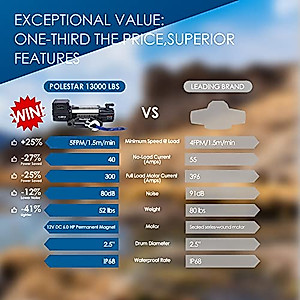 POLESTAR 12V DC 13,000 lb Electric Truck Winch Synthetic Rope 3/8" Diameter, for SUV Trailer Offroad, Waterproof Wireless Remote