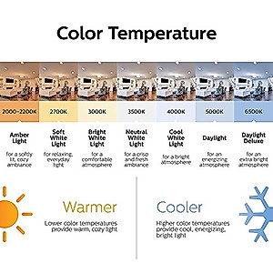 Philips LED Classic Glass Dimmable G16.5 Light Bulb: 350-Lumen, 2700-Kelvin, 3.8 Watt, E12 Base, Warm Glow, 8-Pack