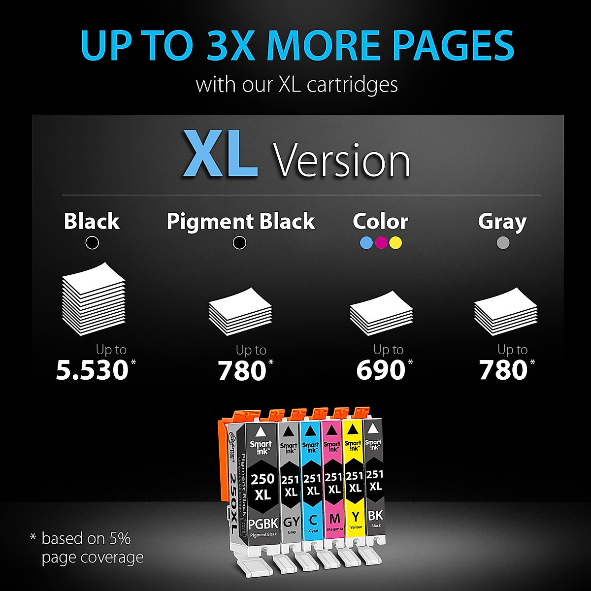 Smart Ink Compatible Ink Cartridge Replacement for Canon PIXMA CLI-251XL PGI-250XL PGI 250 CLI 251 ( 1PGBK & 1BK/C/M/Y/GY 6 Combo Pack ) to use with iP8720 MG6320 MG7120 MG7520