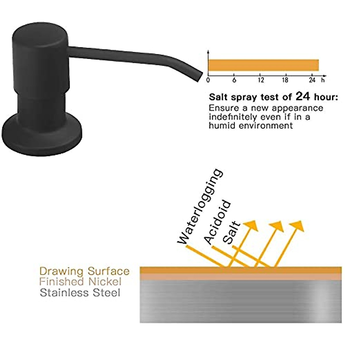 Soap Dispenser for Kitchen Sink Matte Black, Refill from The Top, Stainless Steel Built in Sink Soap Dispenser with Large 13.5 Ounce Bottle 2309R
