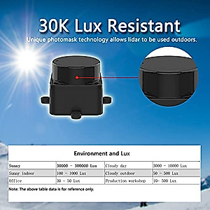 youyeetoo FHL-LD19 Lidar Sensor - 12Meter (39ft) 360° Ranging - Walnut Size, 30K lux Resistant - Provide ROS/ROS2/C/C++ SDK Raspberry Tutorial for Robots Drone SLAM, Lidar Scanner Kit with Adapter