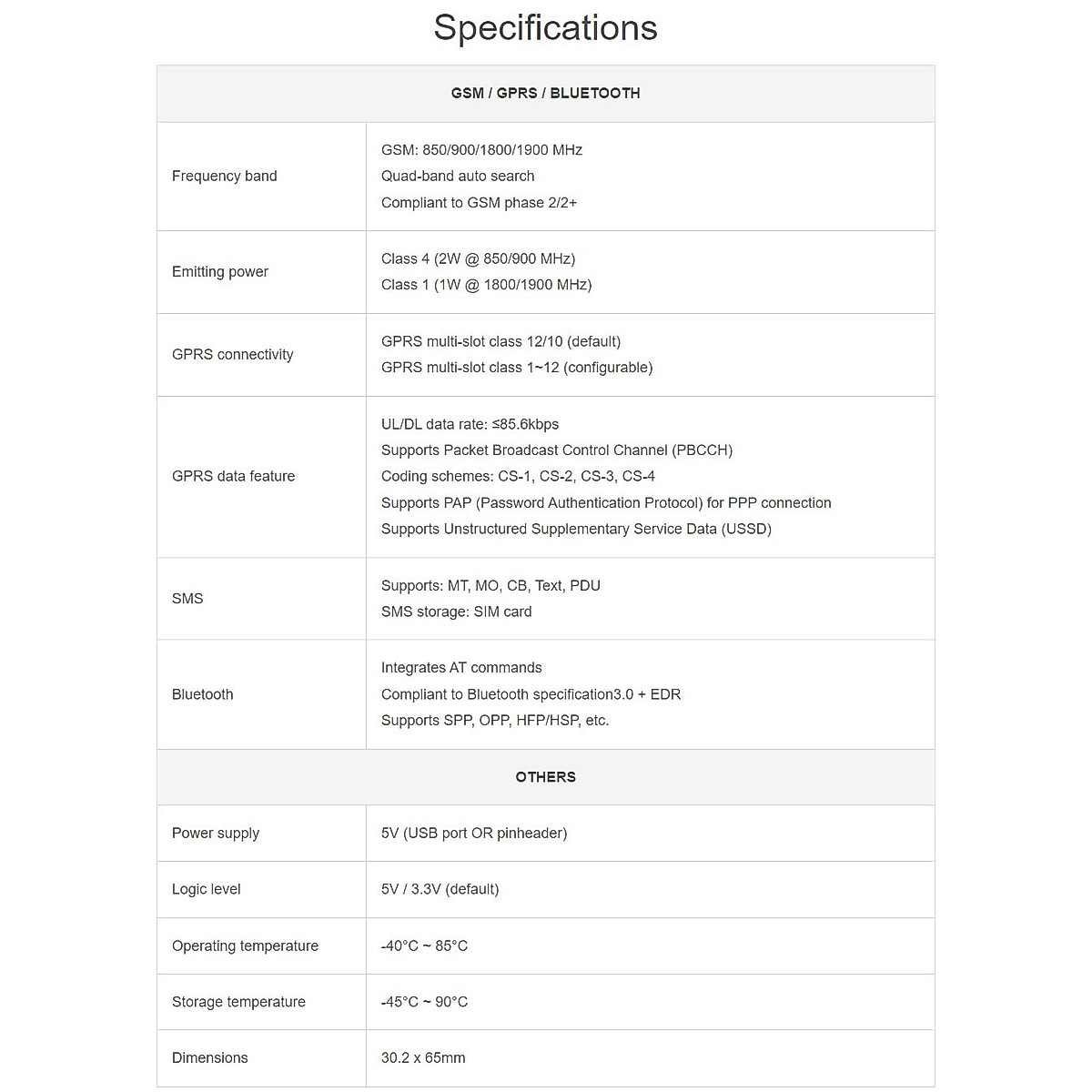 Waveshare GSM/GPRS HAT for Raspberry Pi 2B/3B/3B+/Zero/Zero W/Jetson Nano Based on SIM800C Support SMS Data Transfer ect