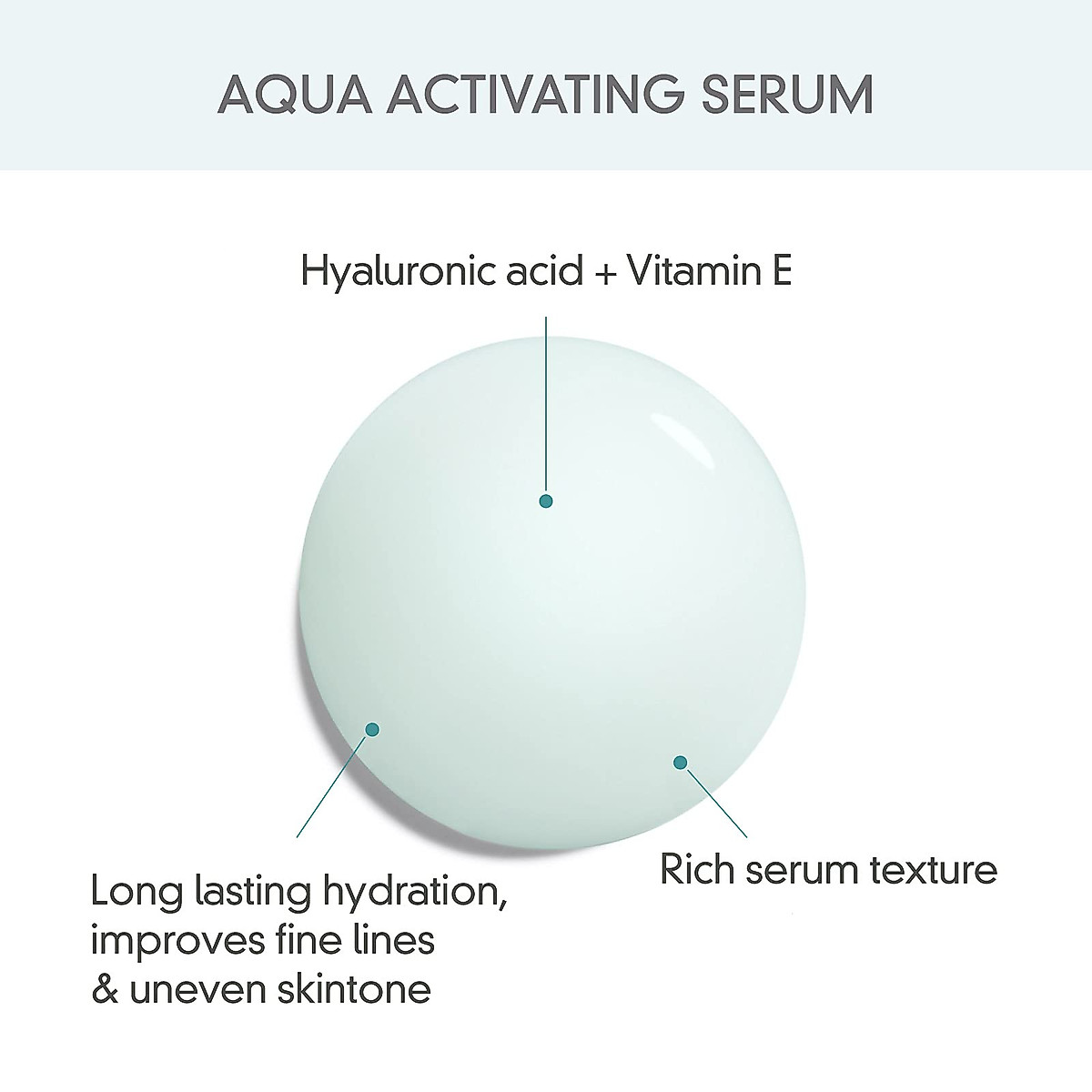 ROVECTIN Aqua Activating Serum - Anti-Aging Facial Serum with Vitamin E, Niacinamide, Hyaluronic Acid | Uneven Skin Tone, Anti-Wrinkle, Intensely Moisturizing | Vegan, Korean Skincare (1.2 fl.oz)