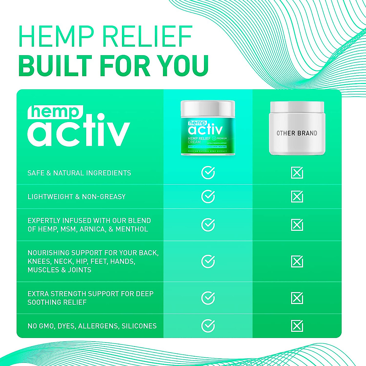 HEMPACTIV Joint & Muscle Relief Cream, Infused with Hemp, Menthol, MSM & Arnica, Soothe Discomfort in Your Back, Muscles, Joints, Neck, Shoulder, Knee, Nerves - 2 Fl Oz