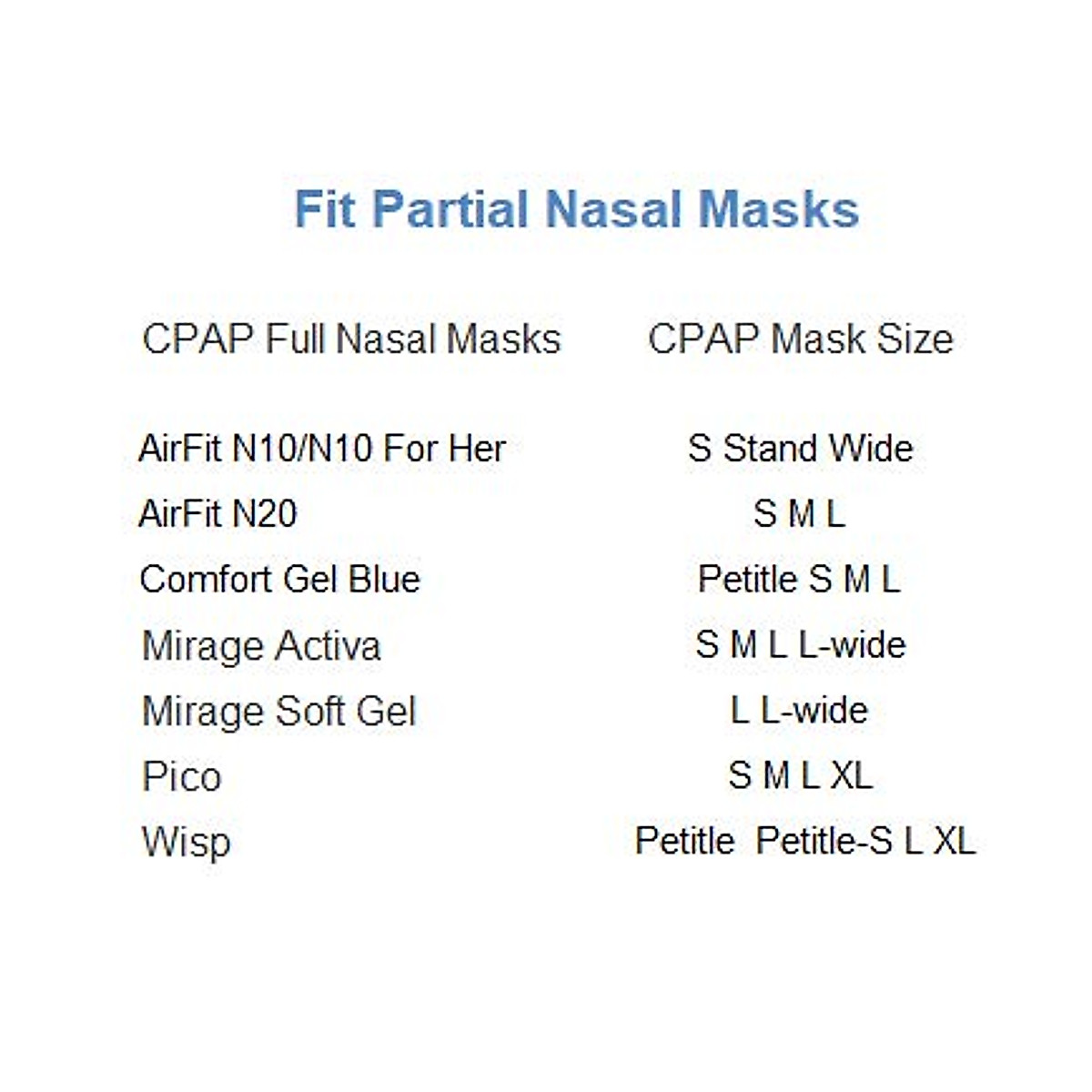 CPAP Mask Liners, CPAP Mask Covers Pads Full Face - for Most CPAP Full Face Masks Reusable [5 Pack]