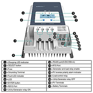 EPEVER 80A MPPT Solar Charge Controller 12/24/36/48VDC Automatically Identifying System Voltage with MT50 Remote Meter & Temperature Sensor RTS & Communication Cable RS485