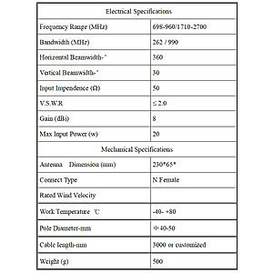 URCIANOW Omnidirectional Antenna 10-12dBi High Gain Antenna 4g LTE N Female Outdoor Long Range Antenna 698-960/1710-2700Mhz for Mobile Phone 4G Router Modem Gateway（NO Cable）