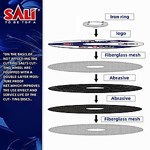 SALI 50 Pack Cut Off Wheel 4 1/2 Inch Cutting Wheels 4-1/2" x 3/64" x 7/8" for Metal & Stainless Steel, Angle Grinder Cutting Wheel,Cutting Discs with Aggressive Cutting