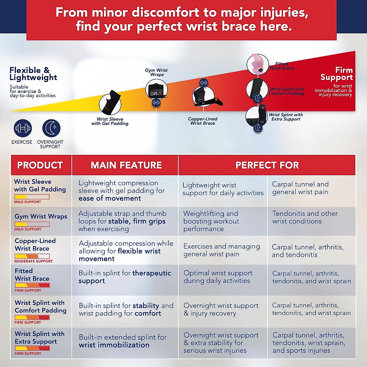 Doctor Developed Comfy,Lightweight,Wrist Support-Strap-Brace-Hand Support, Perfect fit for Right Hand, for Men and Women by Dr Arthritis - Single (Pink)