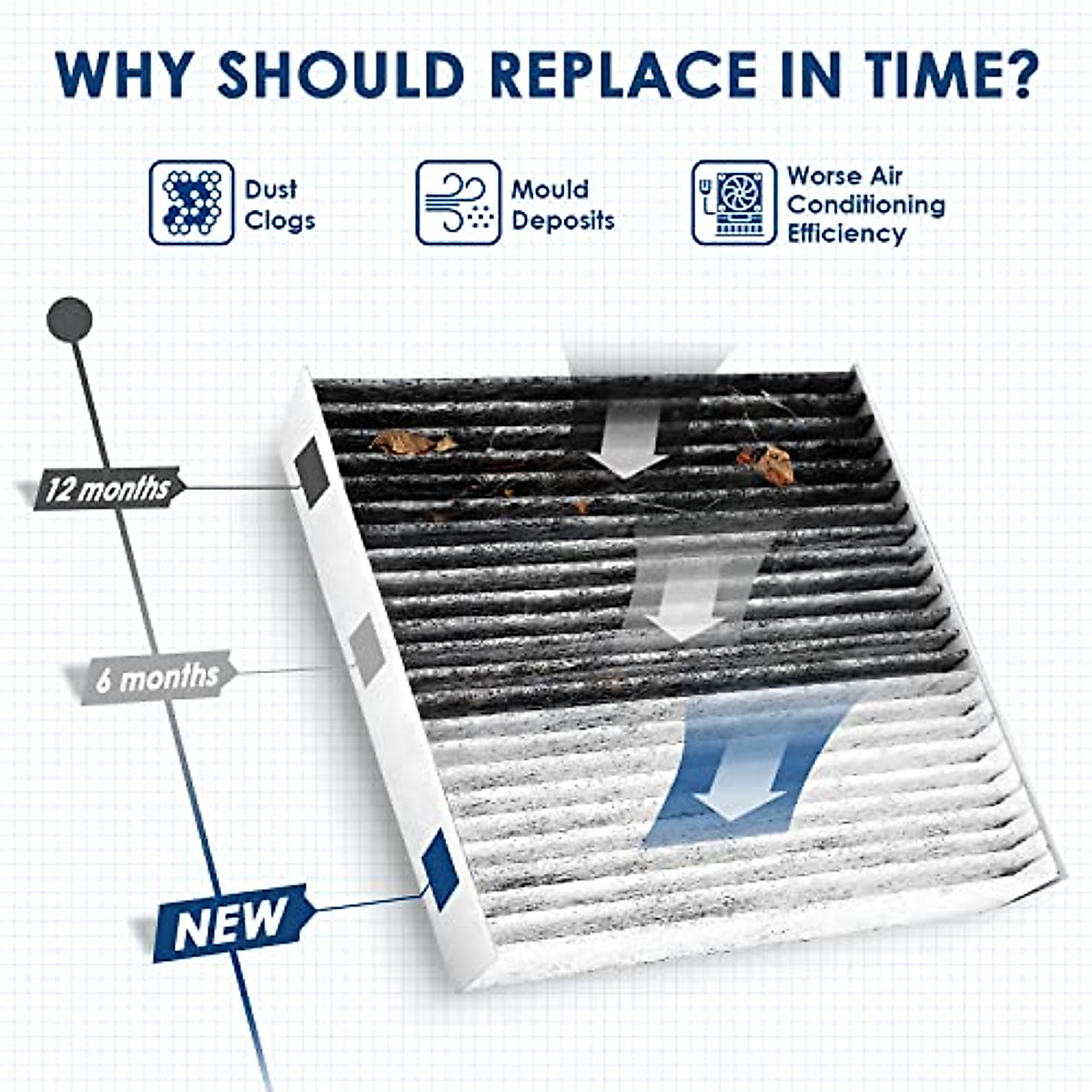 KURIMUP Premium Cabin Air Filter with Activated Carbon,Replacement for CF11819(CP819), Fit for Hyundai Sonata/Azera/Santa Fe, Kia Cadenza/Optima/Sedona, GMC Terrain, Chevrolet Equinox