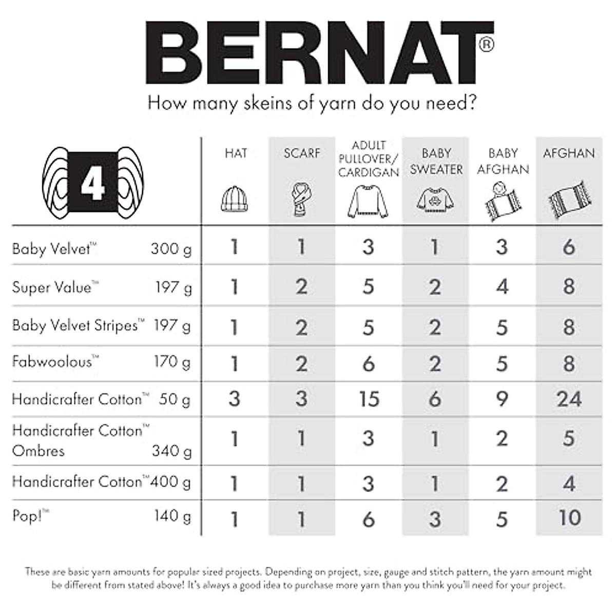 Bernat Handicrafter Cotton Country Red Yarn - 6 Pack of 50g/1.75oz - Cotton - 4 Medium (Worsted) - 80 Yards - Knitting/Crochet